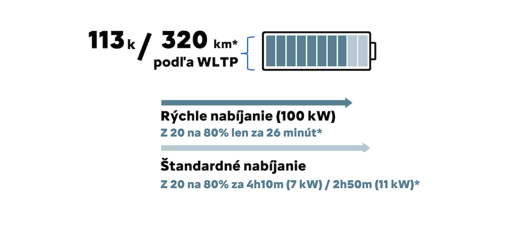 Citroën ë-C3 | kompaktný a cenovo dostupný elektromobil